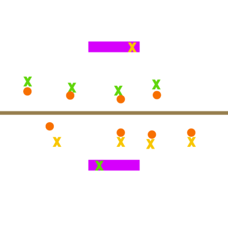 Bench Ball | Elementary PE Games