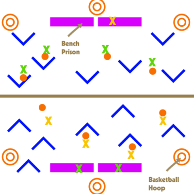 Barricade Bench Dodgeball | Elementary PE Games