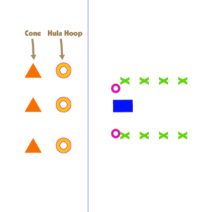 Ring Toss - How Many? | Elementary PE Games