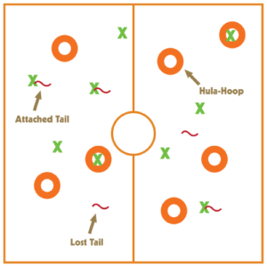 Tails | Elementary PE Games