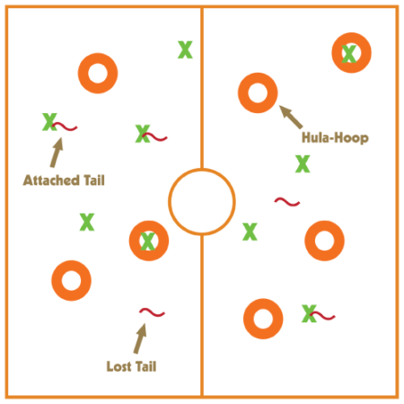 Tails | Elementary PE Games