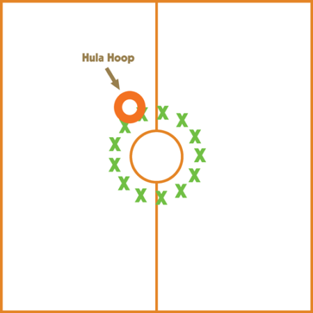 Hoop Hustle – How Fast? | Elementary PE Games