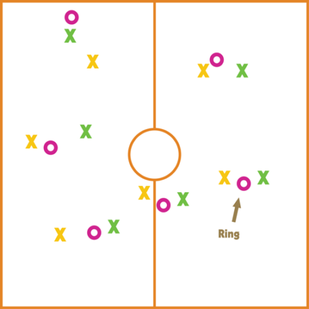 Ring Soccer | Elementary PE Games