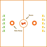 Steal the Bacon | Elementary PE Games