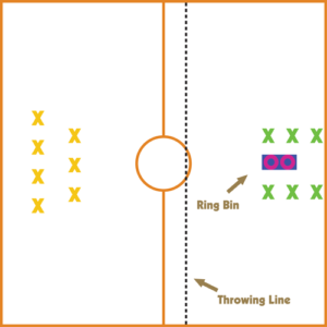 Human Ring Toss – How Many? | Elementary PE Games