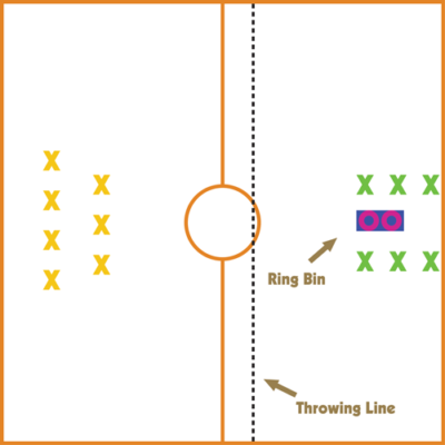 Human Ring Toss – How Many? | Elementary PE Games